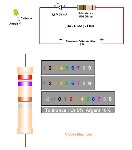 Volta Electricite - Calculette pour trouver la résistance d'une Led